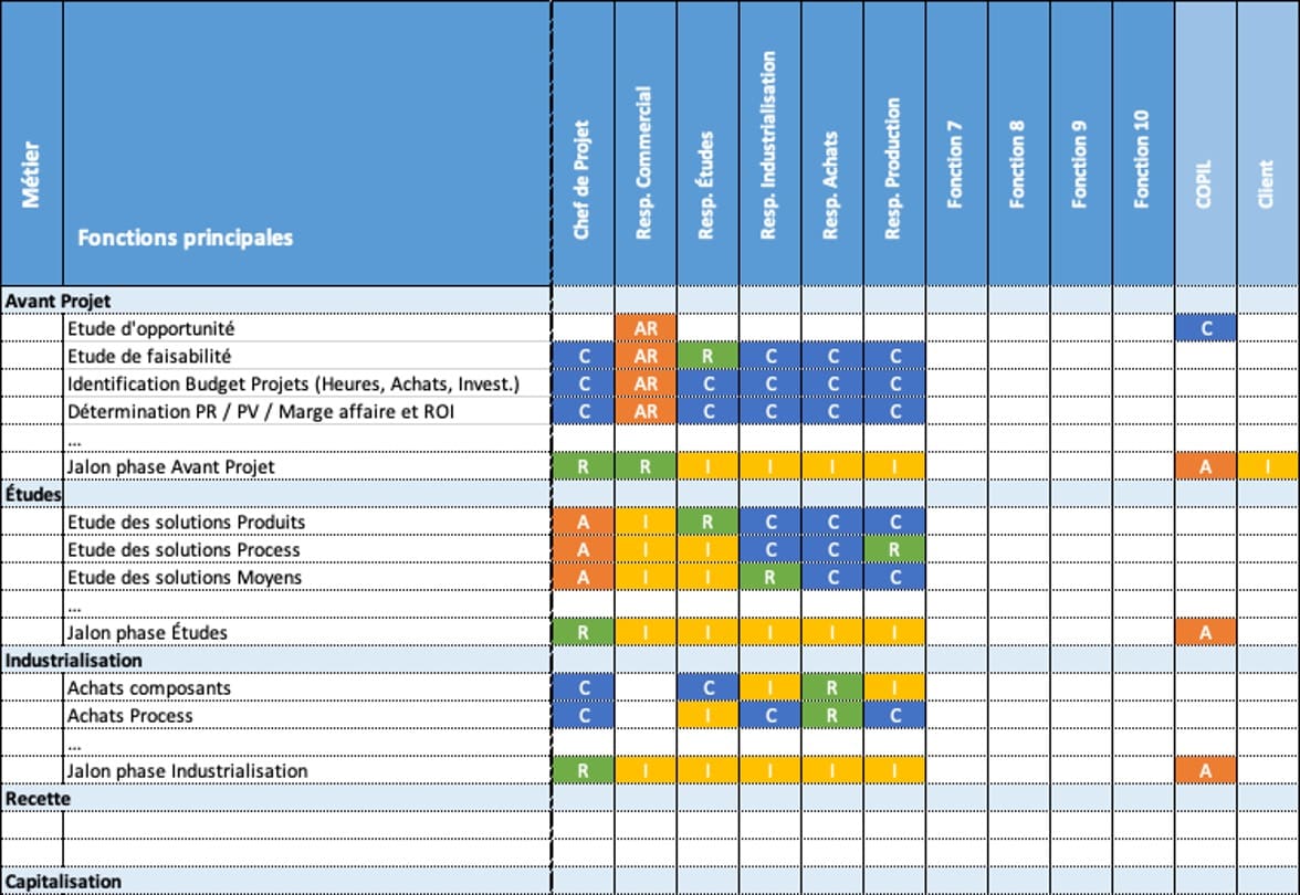 Matrice RACI Le Guide Complet Pour Bien L utiliser En PME