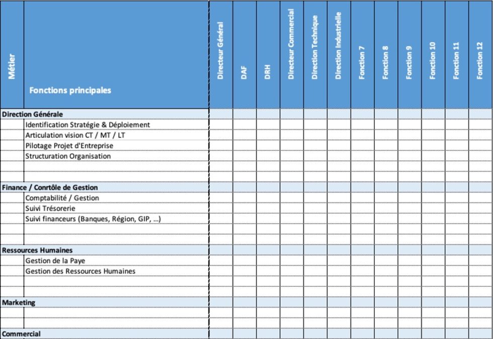 Matrice RACI : le guide complet pour bien l'utiliser en PME